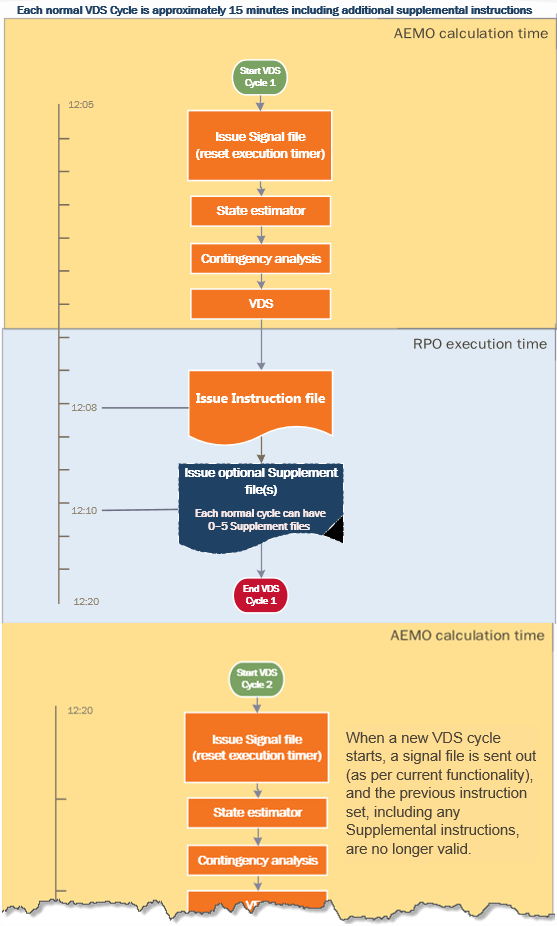 Instructions Explained