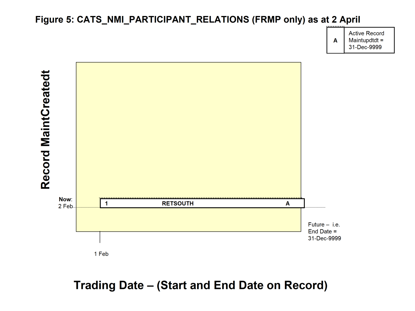 How MSATS updates the NMI master tables
