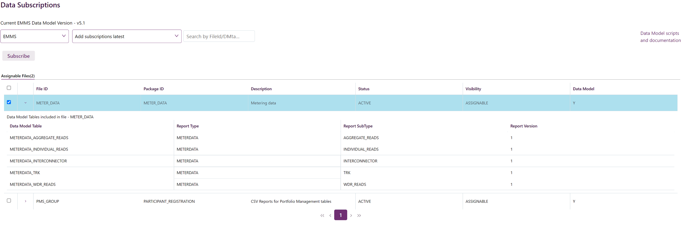 New Data Model files